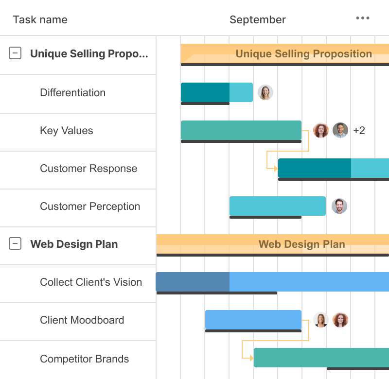 GanttPRO’s Baseline Feature